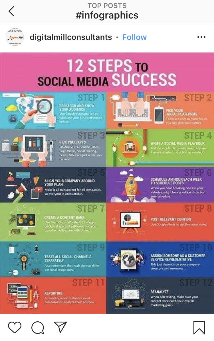 How to Promote Your Content on Instagram